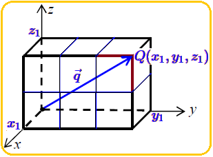 Vektor Posisi dan Vektor Nol ~ Konsep Matematika (KoMa)