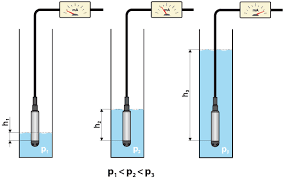 ABKO TEC LIMTED PARTNERSHIP: Hydrostatic Level Sensor