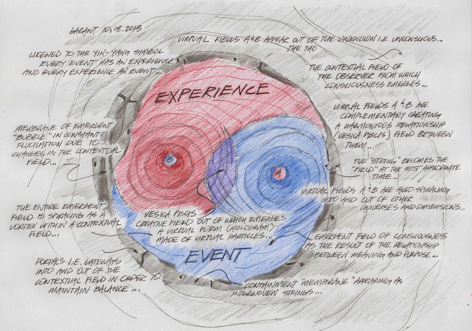 Design Consciousness: Models of Import