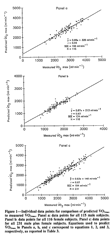 Muscle Oxygen Training: Firstbeat VO2 estimation - valid or voodoo?
