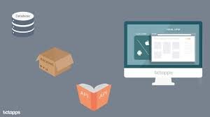 Top 7 Backend Web Frameworks To Use In 2019