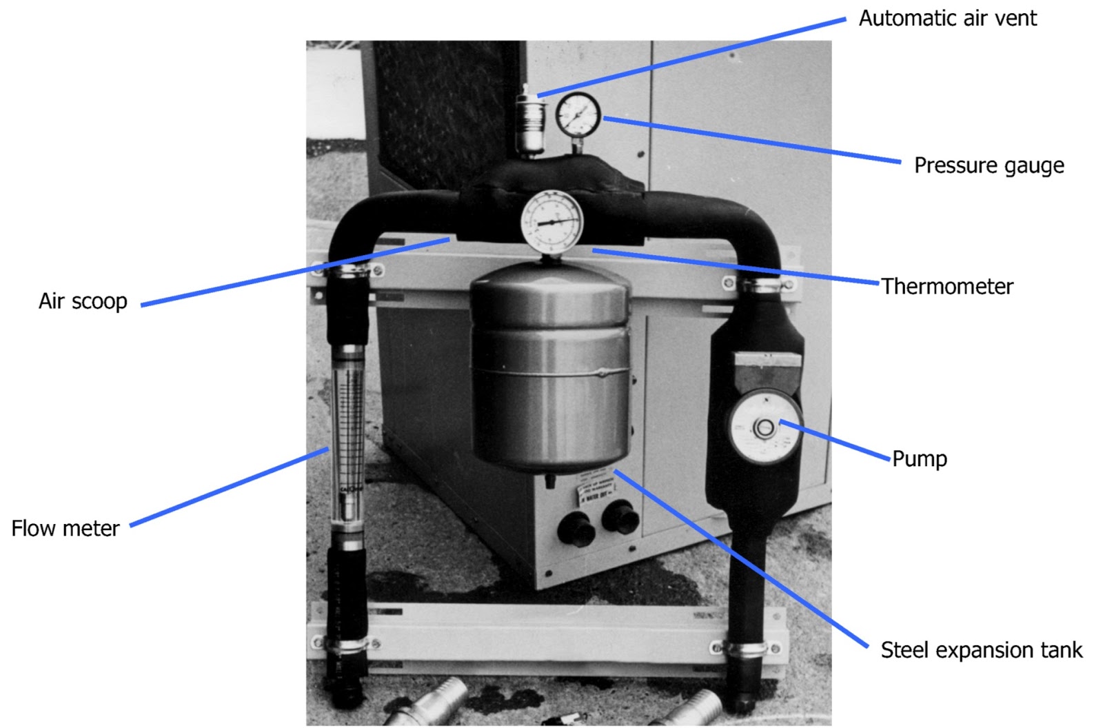 GeoConnected: Flow Centers: Pressurized vs Non-Pressurized (Part 1)