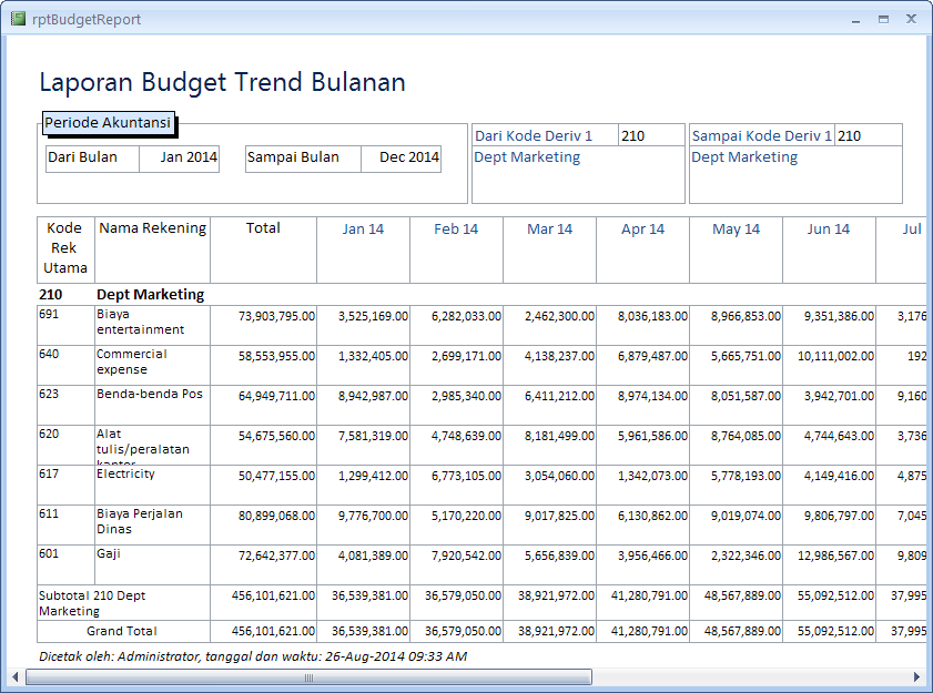 Membuat Laporan Budget - Access Terapan