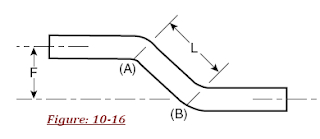 Instrumentation Tubing and Their Connections: 10.0 Installation of Instrumentation Tubing