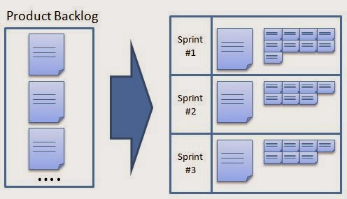 Hello World: Metode SCRUM pada Pendekatan Rekayasa Perangkat Lunak AGILE
