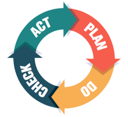 My PDCA Life Cycle
