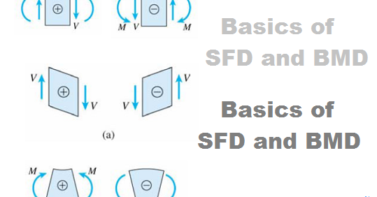 Basics of SFD and BMD