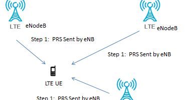 Positioning Reference Signal PRS LTE