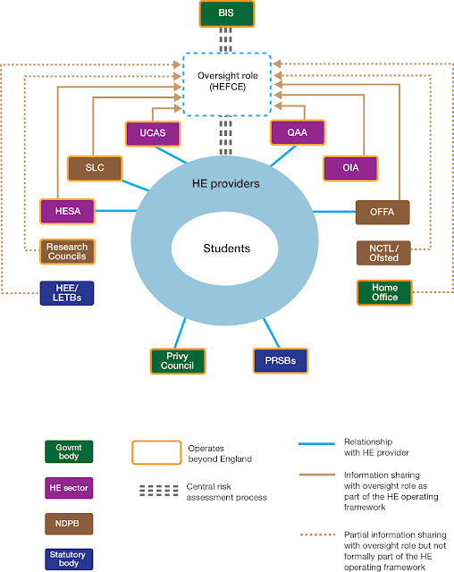 HE Planning Blog: The new regulatory framework