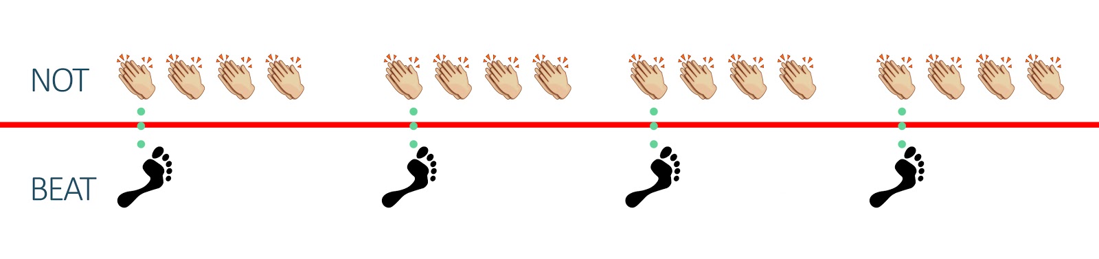 Istilah-istilah dasar membaca not balok