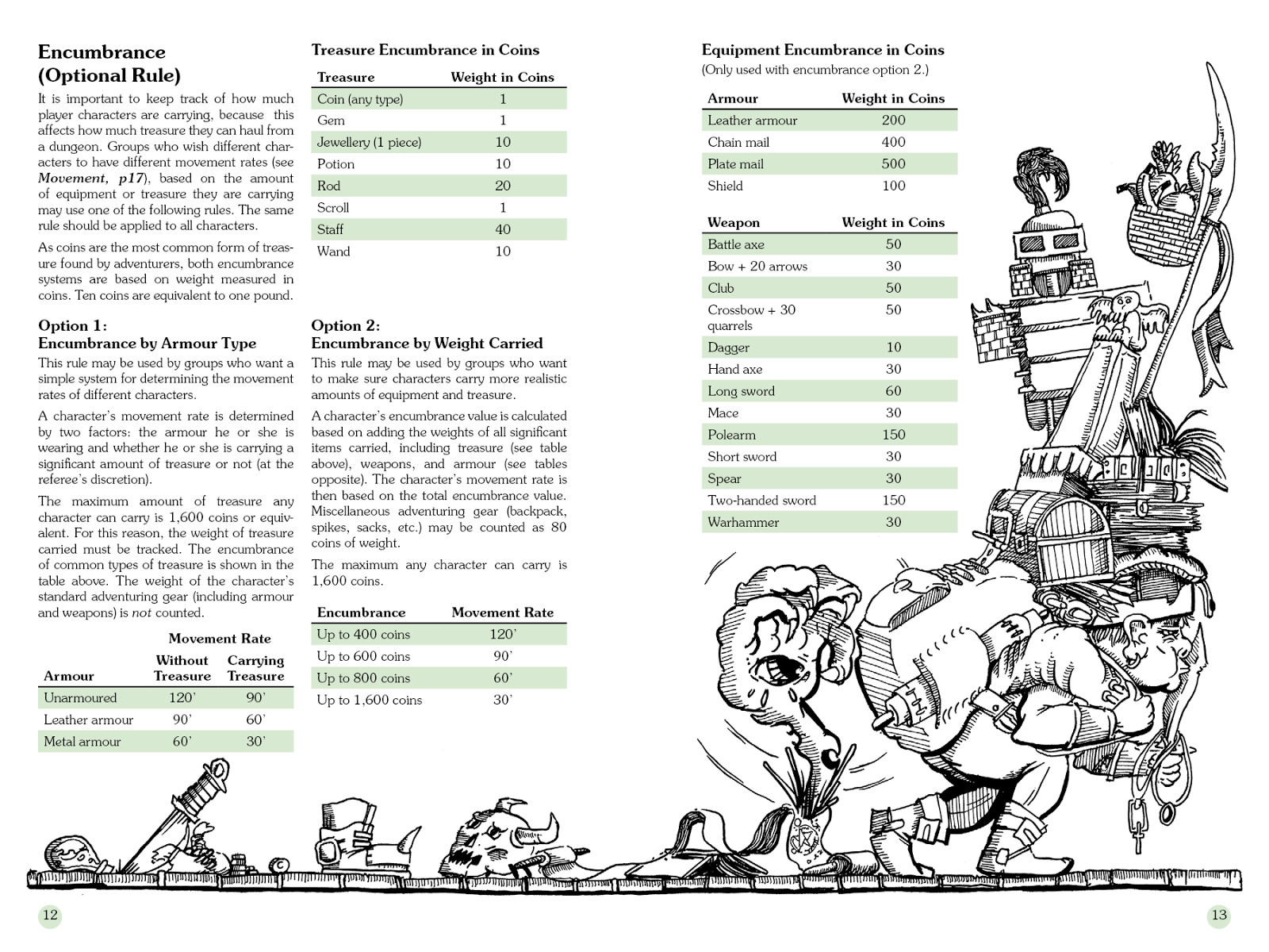 The City of Iron: B/X Essentials: Encumbrance Preview!