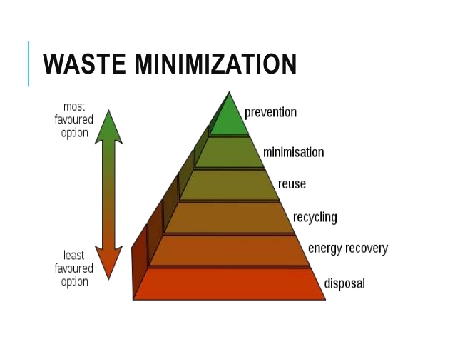 Recycler India's Blog: Waste management: Everything you should know ...