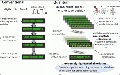 Komputasi Quantum Dan Penjelasannya