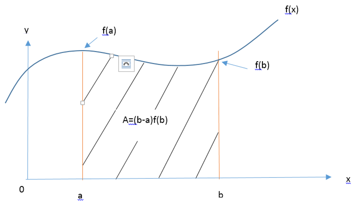 CALCULO INTEGRAL: INTEGRALES INMEDIATAS Y DEFINICIÓN DE INTEGRAL DE UNA ...