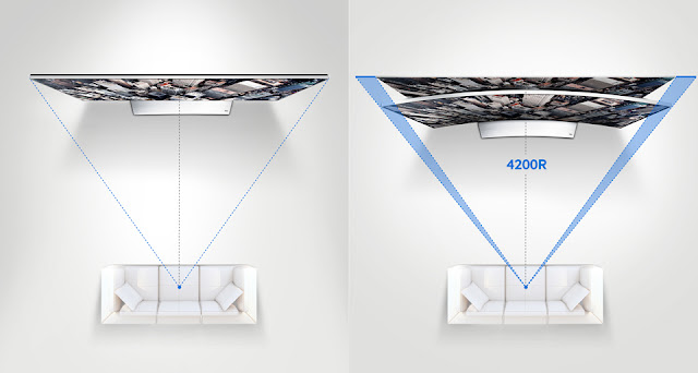 Why Do You Need To Buy A Curved TV?