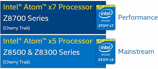 Mengenal Prosesor Intel Atom x5-Z8350 & Intel HD Graphics (Cherry Trail)