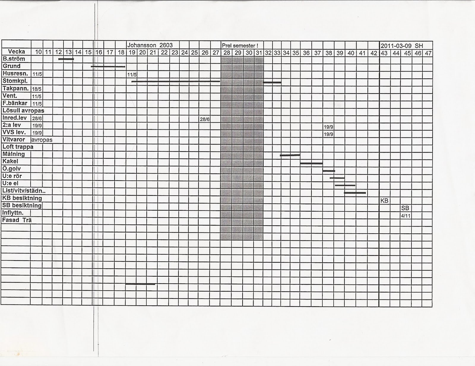 Vägen till ett nytt hem...: Tidplan