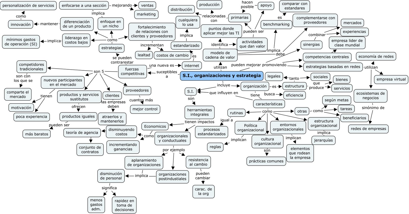 Sistemas De Informacion Mapa Conceptual 11 Images/ejemplo De Un Mapa Conceptual