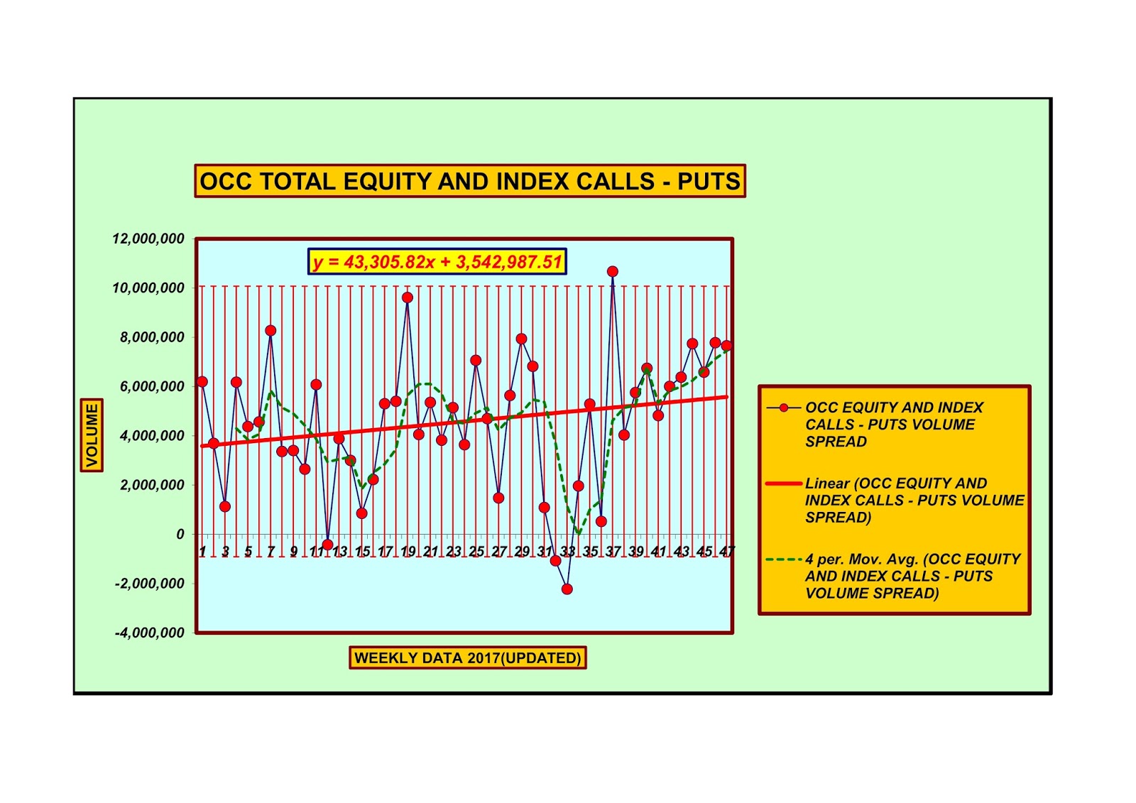 Forecasting Future Security Prices: OCC volume charts plus XIV chart