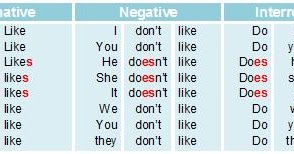English1 Puig: VERB TO LIKE