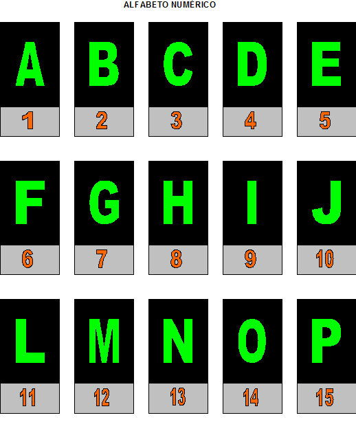 PINDUKINHA: Alfabeto Numérico