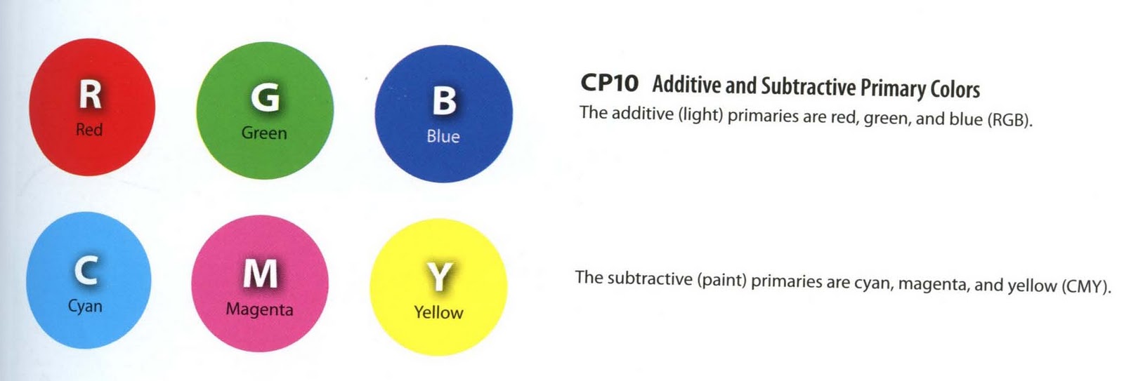 Shinelle: Chapter 4 Summary The Extended First Field: Color