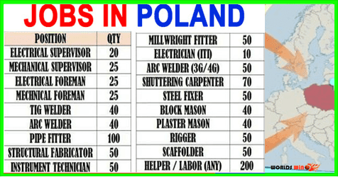 Latest Jobs in Poland – Apply Now - worldswin - jobs apply and travel ...