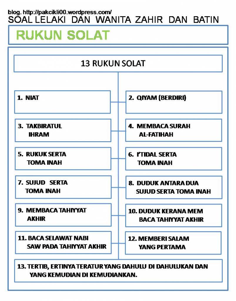 Tok Paqe: Rukun solat