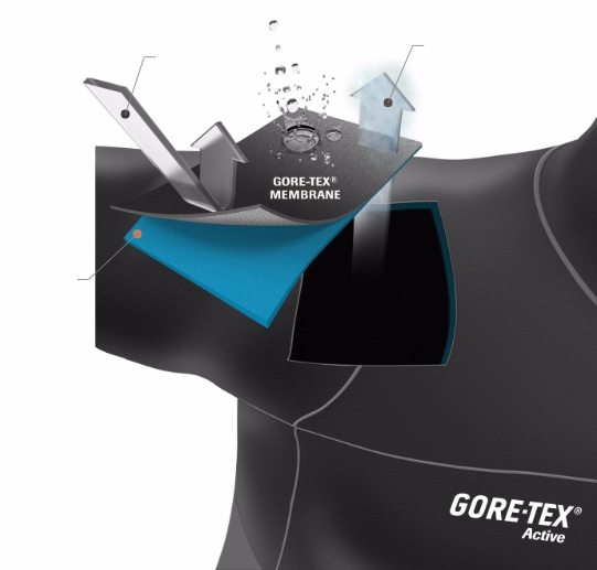 Vague Idea Racing: Gore Part Four: The Gorening