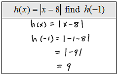 OpenAlgebra.com: Free Algebra Study Guide & Video Tutorials ...