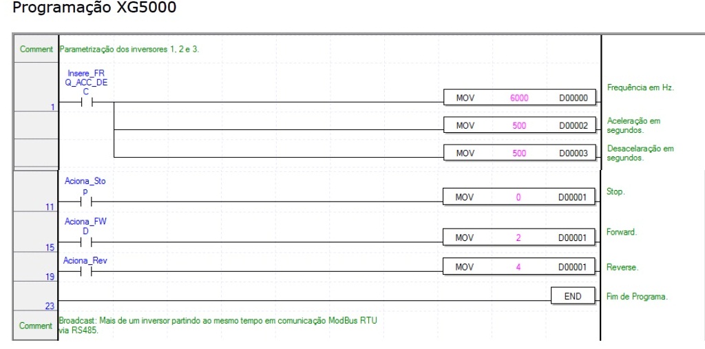 Tech Shape Solutions: Broadcast entre Inversores e CLP LSIS via RS485 ...