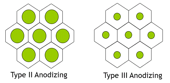 Anodizing World: Introduction to hard anodizing