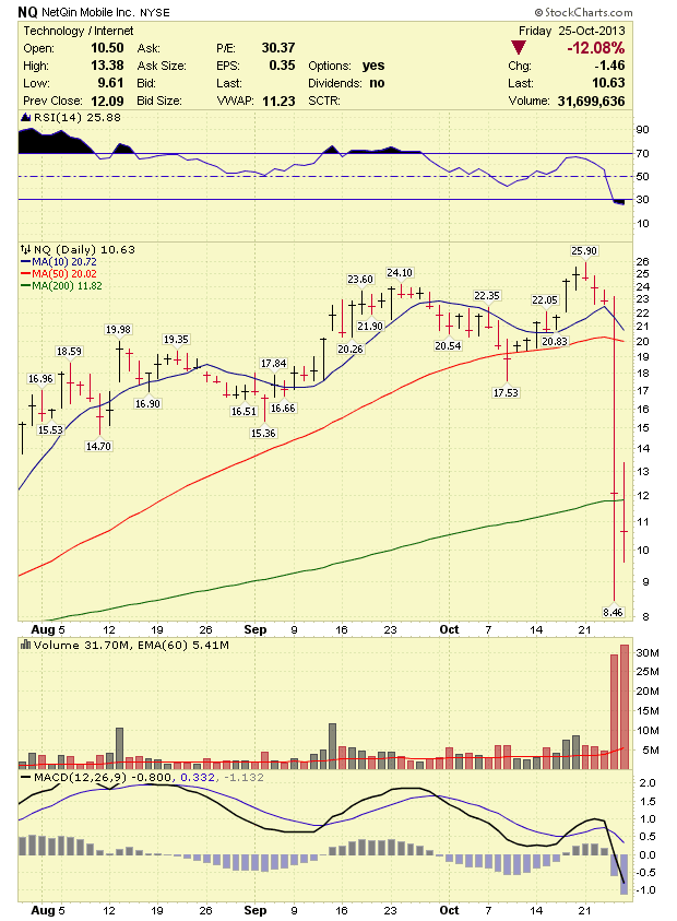 Stock Market Analysis: NQ Mobile (NQ) Stock Analysis 10/28/13 October ...