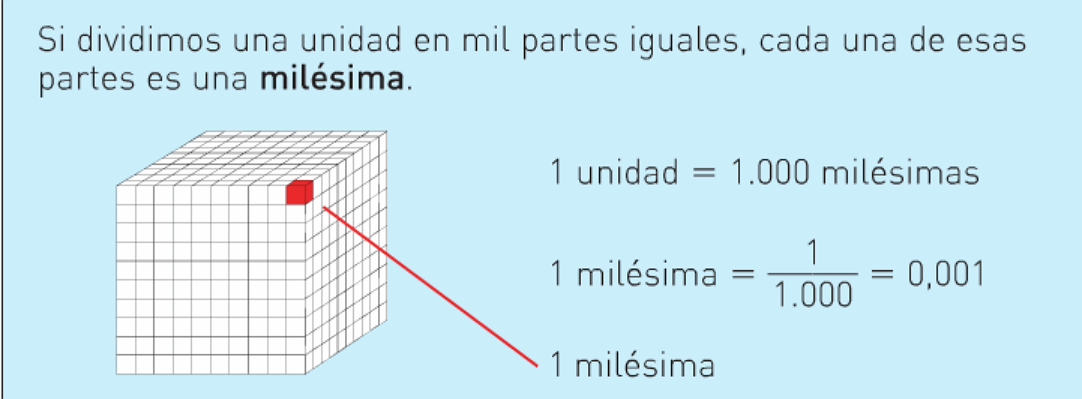CEIP La Gaviota: Recursos PDI: diciembre 2013