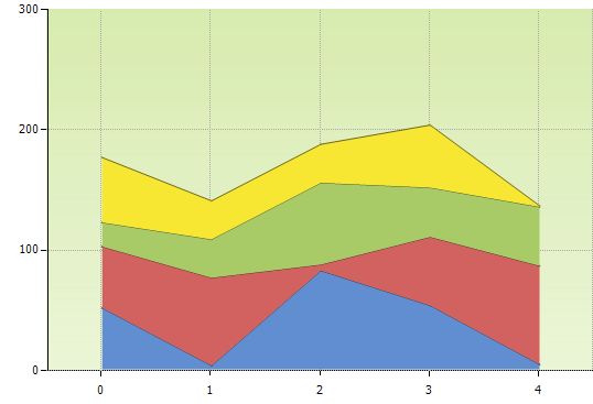 c#, VB (.NET Chart) Hippo Chart 4.3 Update News - Pie, Funel chart ...