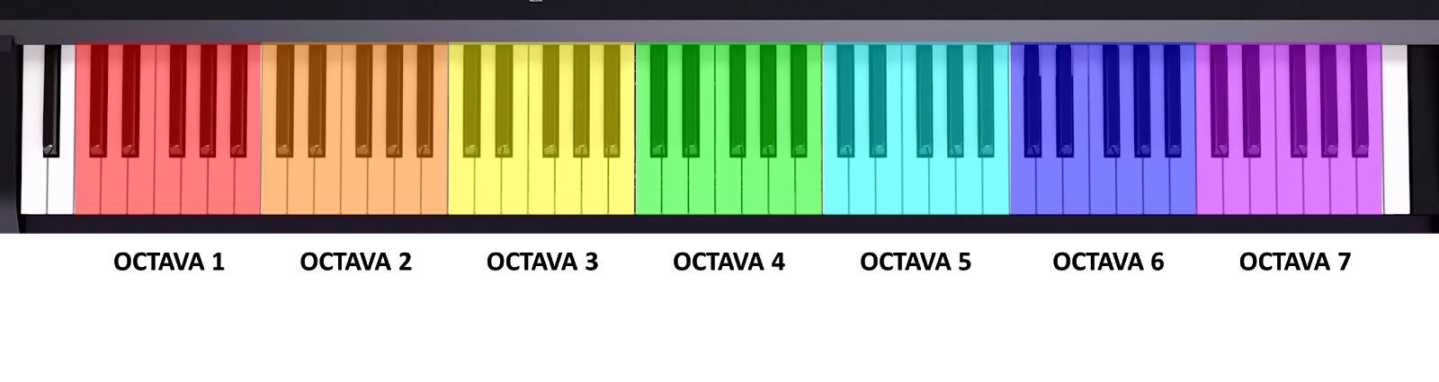 20º día de clase: Frecuencia de las notas musicales. Octava, Alteración ...