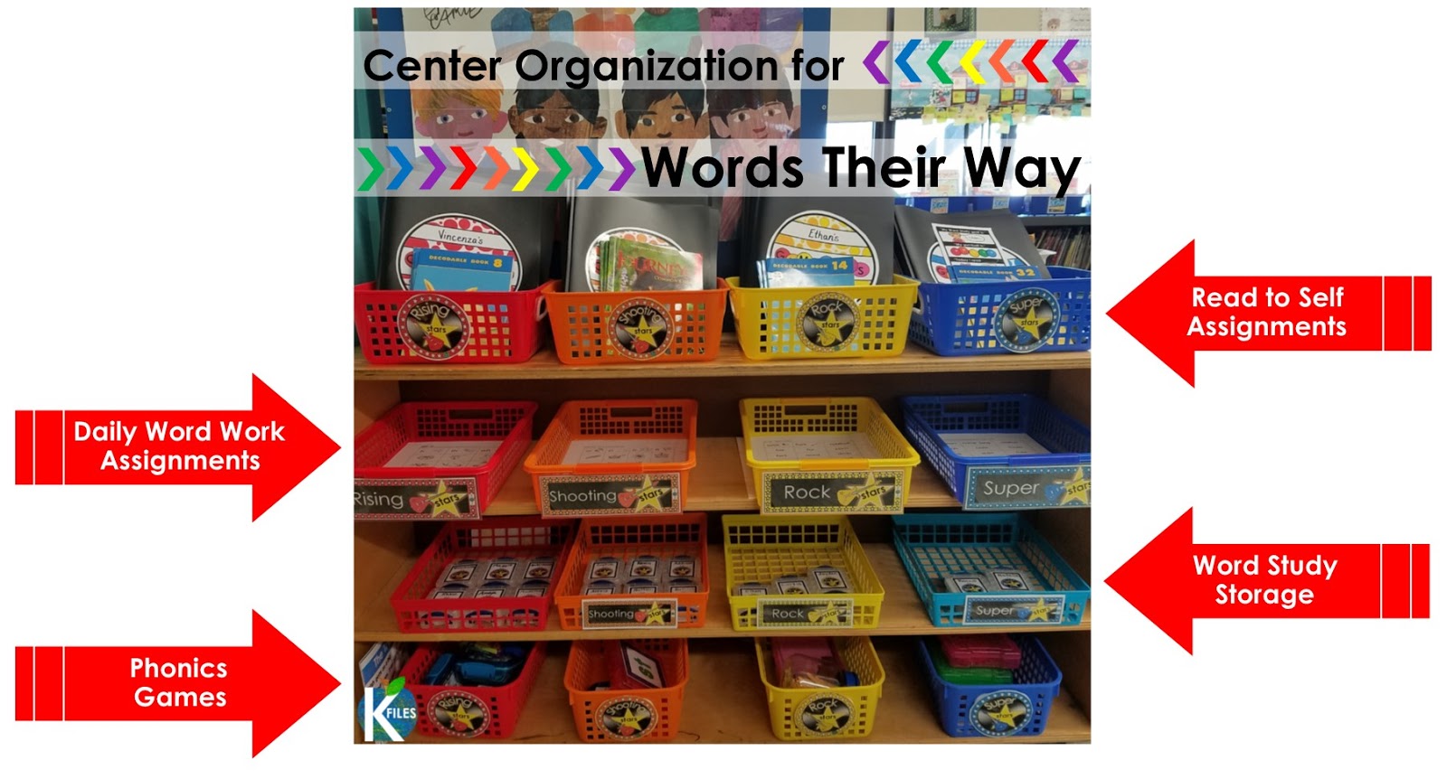 The K Files: Words Their Way, OUR way Part 5: Routine & Differentiated ...