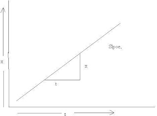 Infinity Constant: Order of reaction