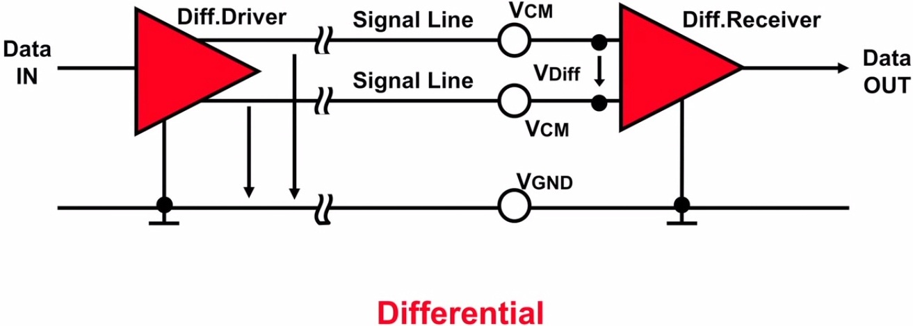 Serial protocols - Instrumentation Engineering