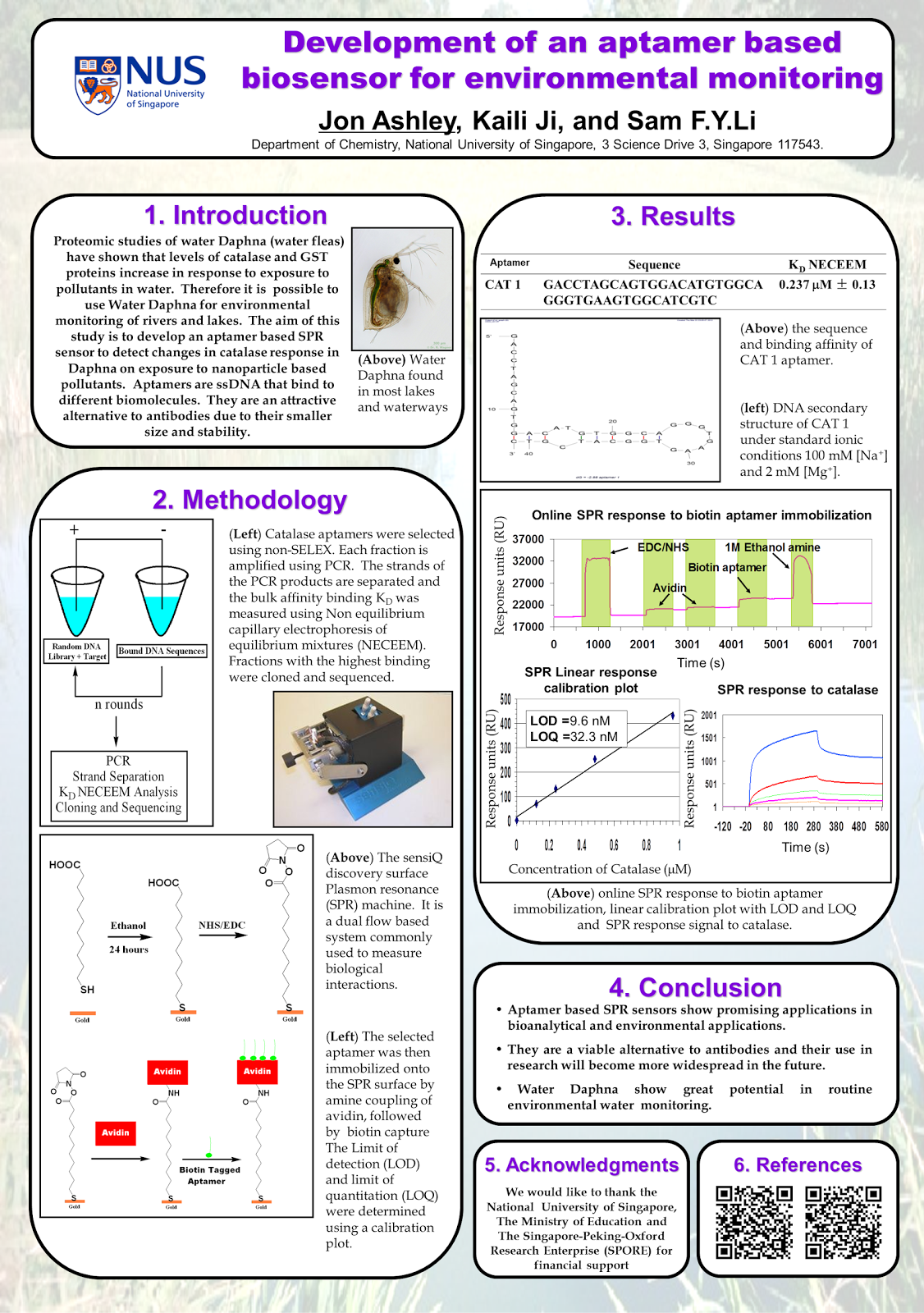 Better Posters: Critique and makeover: Aptamer biosensors