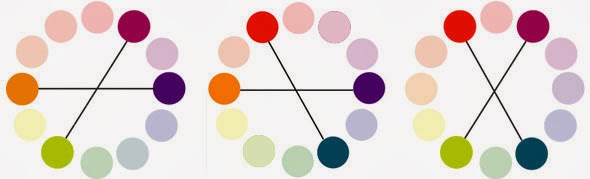 Fotografía y Cine.: CLASIFICACIÓN DEL COLOR