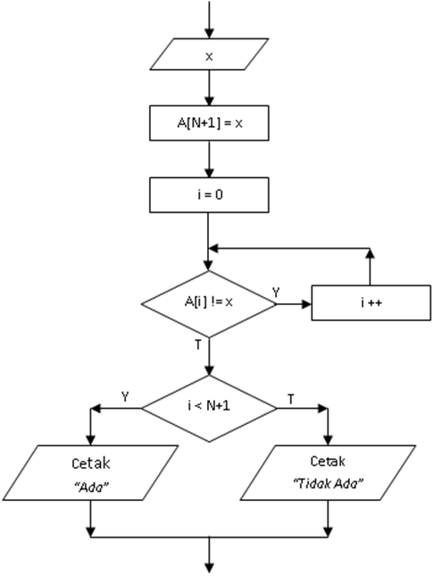 Searching Array - Inspirasi Pagi Searching Array - Inspirasi Pagi
