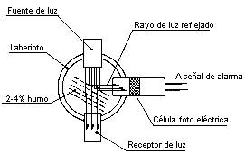 Curso 177051 SENA: SENSORES FOTOELECTRICOS