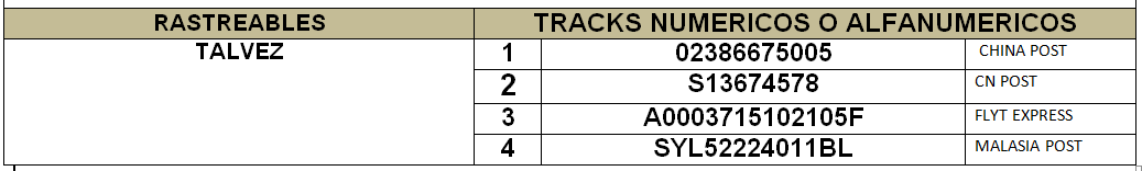 Como rastrear Tracks númericos o número de seguimiento, guias,ect.. en ...