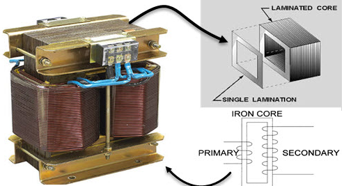 Penjelasan Berbagai Jenis Transformers Dan Penggunaannya - EDUKASIKINI.COM