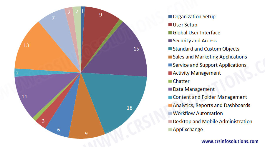 Crs Info Solutions
