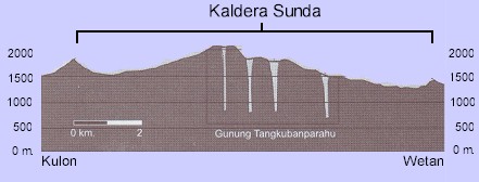 DARI LETUSAN GUNUNG SUNDA MENJADI 3 (TIGA) GUNUNG - QANGTEDI