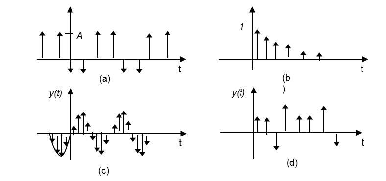 HEHEHE: Fungsi Unit impuls dan Fungsi unit step