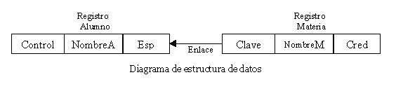 Modelo de base de datos de red: Diagrama de esquema de red para una ...