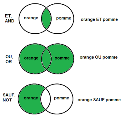 Bibliofranco: Opérateurs booléens